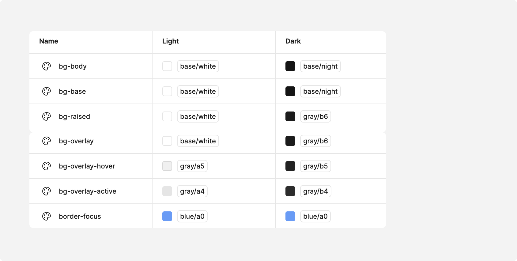 Designing semantic colors for your system